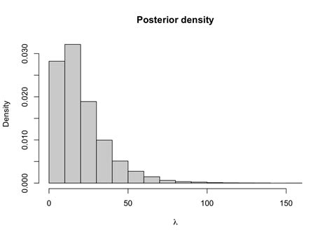 Chapter 5 Markov Chain Monte Carlo Bayesian Inference And Computation