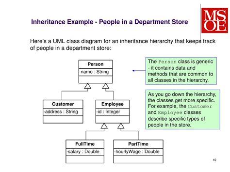 Ppt Composition Aggregation And Inheritance Introduction