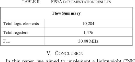 Table Ii From A Design Of Lightweight Convolutional Neural Network Accelerator For Iot Devices