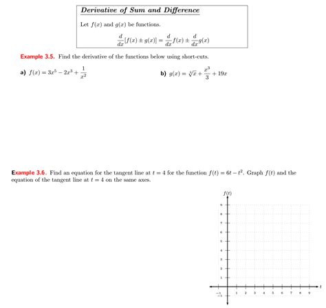 Solved Derivative Of Sum And Difference Let F X And G X Be