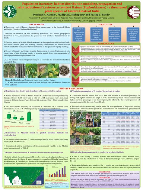 Pdf Population Inventory Habitat Distribution Modeling Propagation And Reintroduction Of
