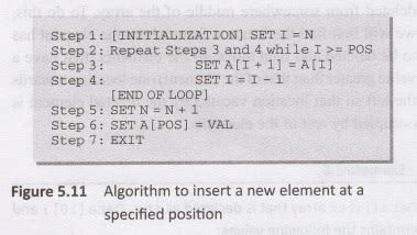Operations On Arrays With Example C Programs
