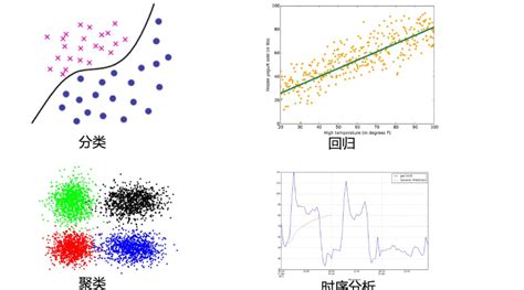 数据分析建模理论基础 word文档在线阅读与下载 无忧文档