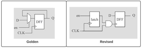 a primer on logical equivalence checking lec using conformal edn asia