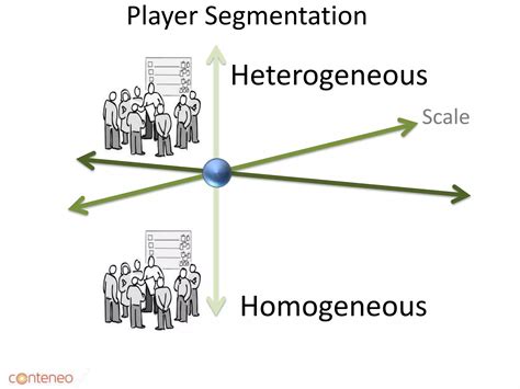The Post Agile World Of Framework Driven Collaboration Pptx