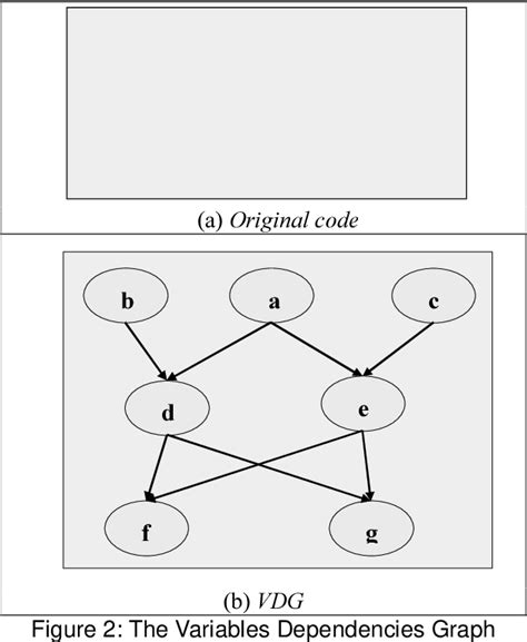 source to source compiler semantic scholar