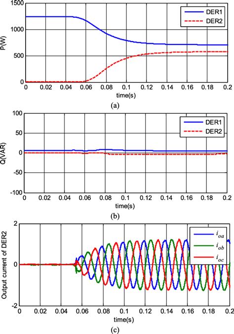 Figure 11 From A Gps Based Decentralized Control Method For Islanded Microgrids Semantic Scholar