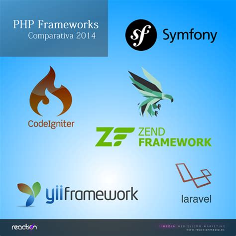 Comparativa De Los Mejores Frameworks Php Para El Reaction Media