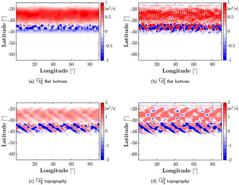 a c actual λ2a1‾ v1h1∼−v1∼h1∼‾ overline{{} {1} lambda
