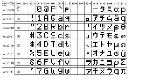 Displaying Ascii Characters On 16x2 Character Lcd Using Microchip
