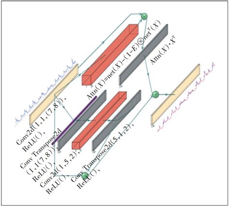 基于领域知识内嵌的深度学习网络流量预测研究 实时互动网