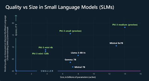 Microsoft Announces Phi Its New Small Language Models