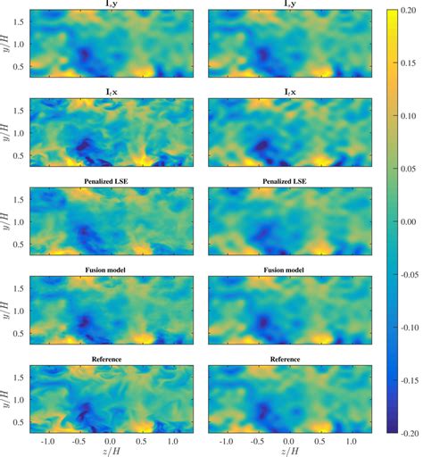 A Sample Snapshot Of Fluctuating Streamwise Velocity At One Of The Most Download Scientific