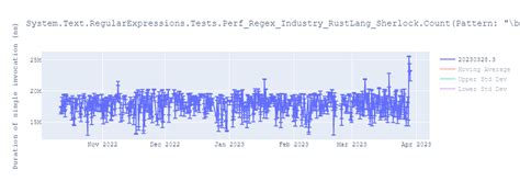 Regressions In Systemtextregularexpressionstestsperfregexcommon