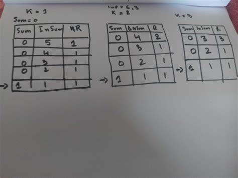 Java How To Manually Visualize The Flow Of The Recursive Algorithm