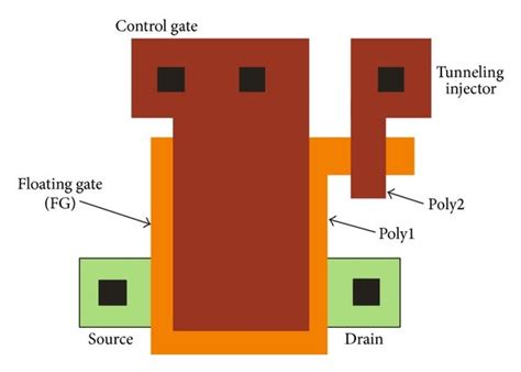 Topological Design Of An Fgmos Transistor With A Tunneling Injector