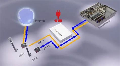 Fortinet Original And New Fortinet Fortigate Fg 80f Entry Level Firewall Fortigate 80f