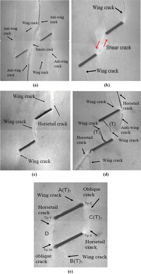 Crack Coalescence Patterns In Rock Samples With The Different Rock Download Scientific Diagram