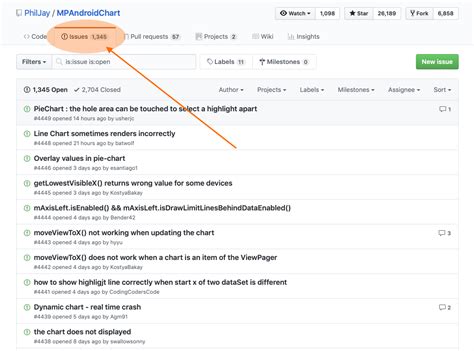 Comparison Of Scichart Vs Open Source Charts Learn More
