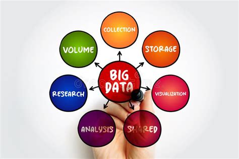 Big Data Refers To Data Sets That Are Too Large Or Complex To Be Dealt With By Traditional Data