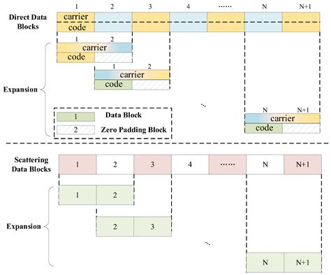 Remote Sensing Free Full Text Weak Signal Processing Method For