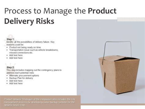 Process To Manage The Product Delivery Risks Presentation Graphics