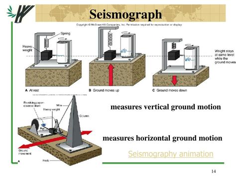 Ppt Chapter 16 Earthquakes Powerpoint Presentation Free Download