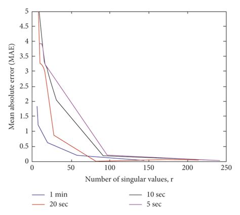 Intelligent Power Grid Video Surveillance Technology Based On Efficient