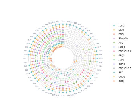 Github Vincentpmartin Sleep Content Analysis This Repository Fosters The Replicability Of The