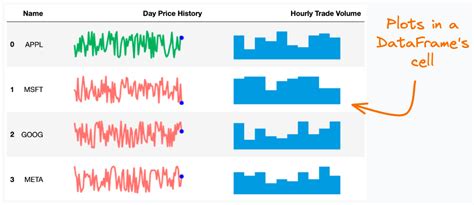 Sparklines Create Plots In A DataFrames Cell