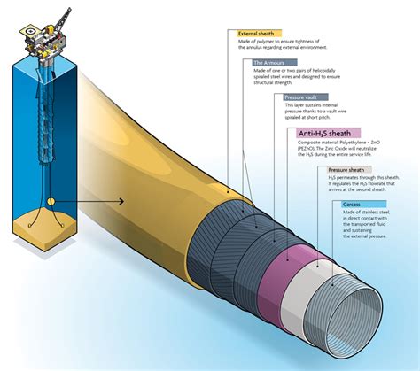 How Can I Find Lateral Forces Acting On The Pipeline Crossing Strike