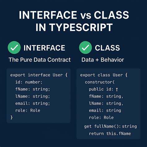Interface Vs Class In Typescript The Choice Recruiters Notice By Busade Adedayo Sep 2025