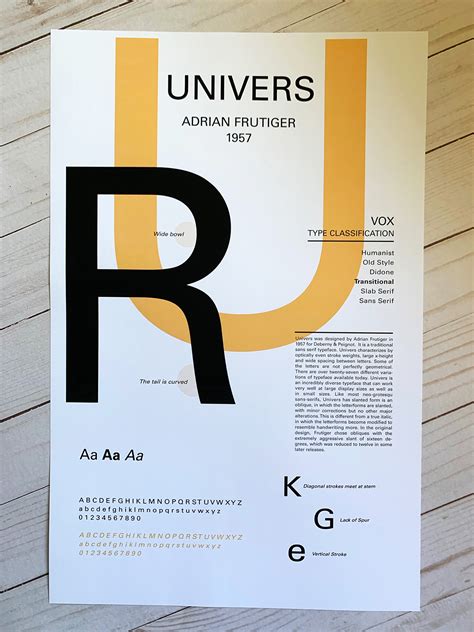 Type Classification Posters Behance