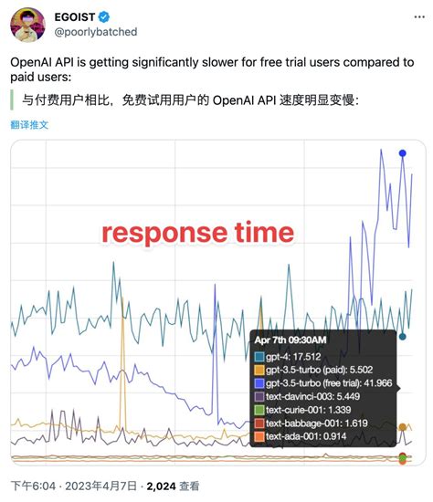对于免费的 apikey 是否做了限制 v2ex