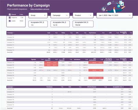 Data Reporting Examples And Best Practices Blog
