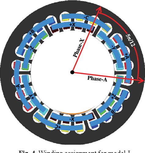figure 4 from a novel concept of phase swapping for multiple enhanced