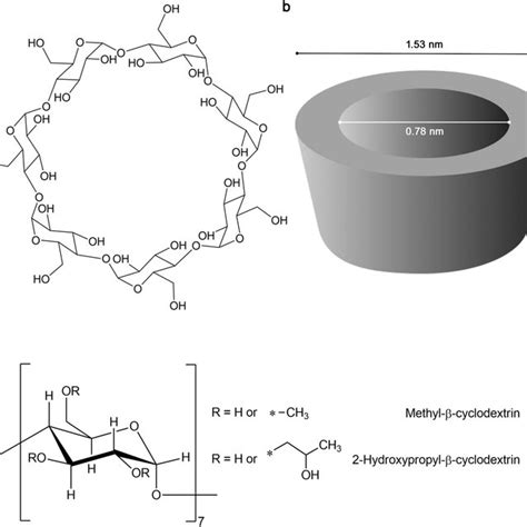 Chemical Structure Of The β Cyclodextrin With The 7 Glucopyranose Units Download Scientific