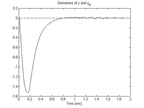 decentralized adaptive fuzzy control for a class of nonlinear systems