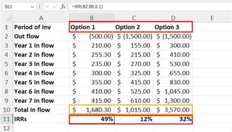 Ways To Calculate IRR In Microsoft Excel How To Excel