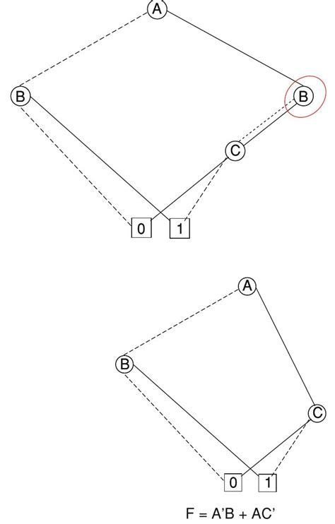 74 Reducing A Binary Decision Diagram To A More Compact