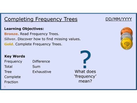 Probability 1013 Completing Frequency Trees Teaching Resources
