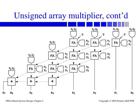 ppt multipliers design powerpoint presentation free download id