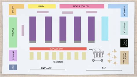 Supermarket Layout Layout Supermarket Design Examples Agdob