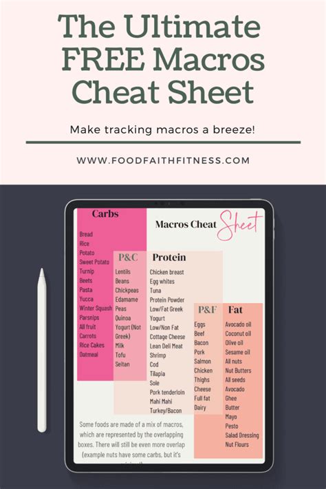 Macros Cheat Sheet Yoga Pit