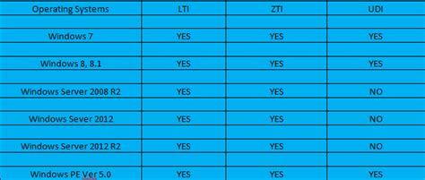 Microsoft Deployment Toolkit 2013 Released