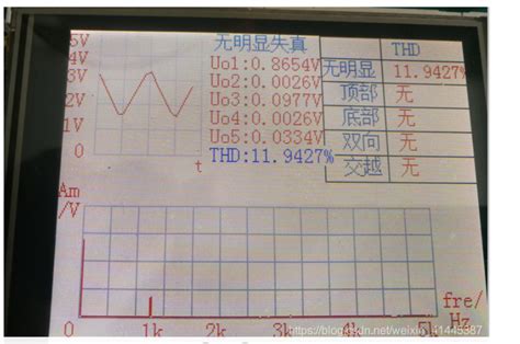 2020电赛e题 非线性失真器程序设计 02 使用stm32实现thd高精度测量采集（附整个工程gitee链接）（一） 阿里云开发者社区