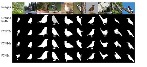github jaehoon cha data segmentation u net and fully convolutional
