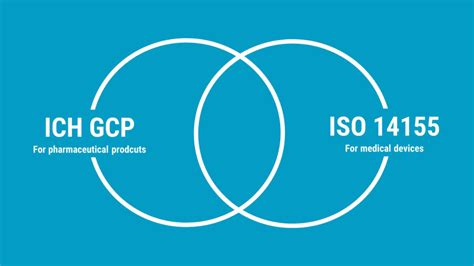 What Is Good Clinical Practice GCP Medical Device HQ