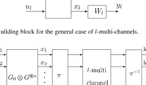 Figure 4 From Polar Coding For Bit Interleaved Coded Modulation