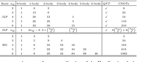 Table Ii From Digitization Of Scalar Fields For Nisq Era Quantum